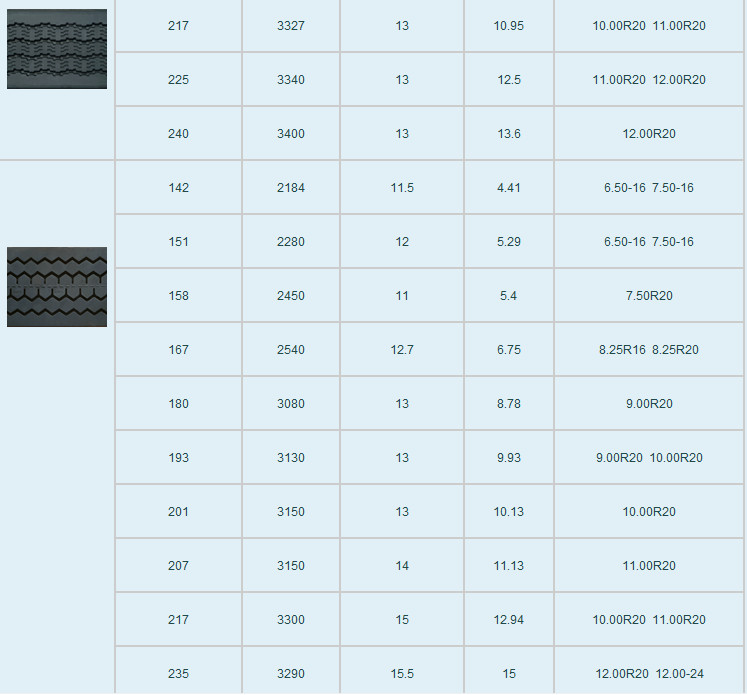High Wearability Truck Tyre Tread , Matread Precured Tread Rubber ...