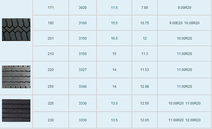 Matread Precured Tread Tyre Retreading Raw Materials For Truck Tyre M46 ...
